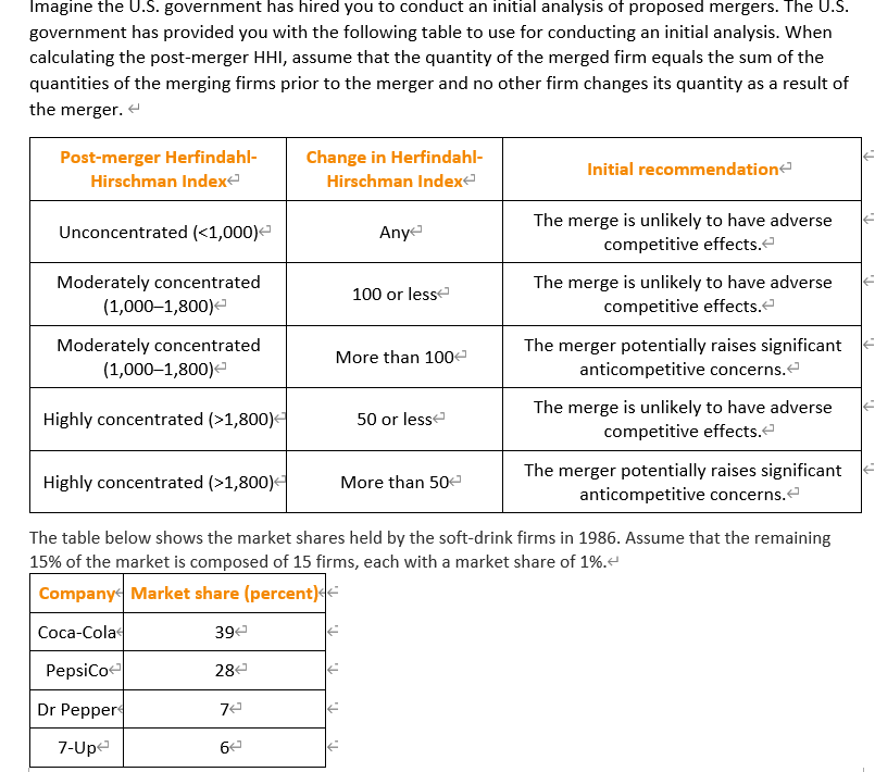 Solved Calculate the Herfindahl–Hirschman Index (HHI) for | Chegg.com