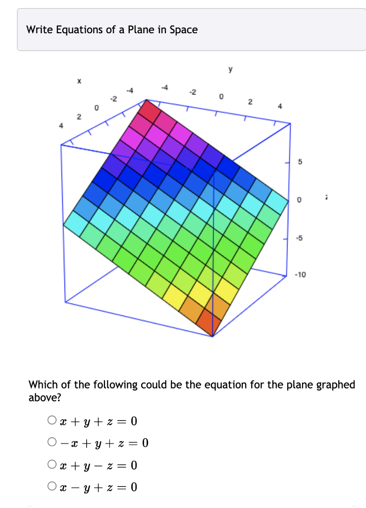 Solved Write Equations of a Plane in Space у 4 -2 0 2 2 0 4 | Chegg.com