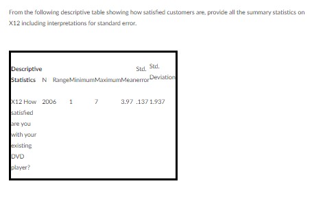 Solved From the following descriptive table showing how | Chegg.com