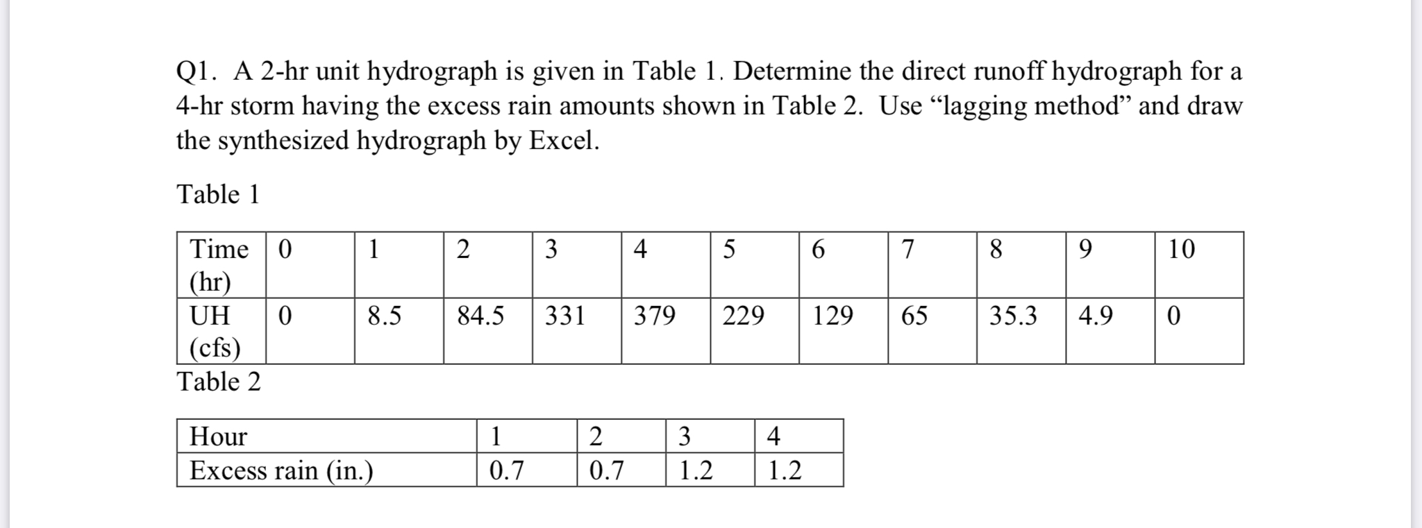Solved Q1. A 2-hr unit hydrograph is given in Table 1. | Chegg.com