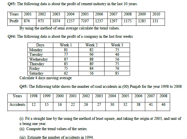 Solved Q\#3: The following data is about the profit of | Chegg.com