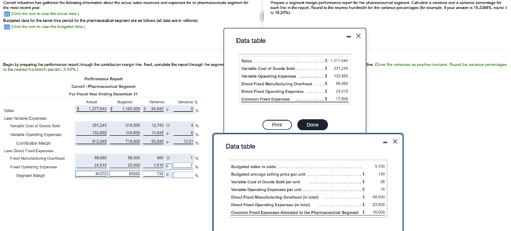 Solved Prepare a segment margin performance report for the | Chegg.com