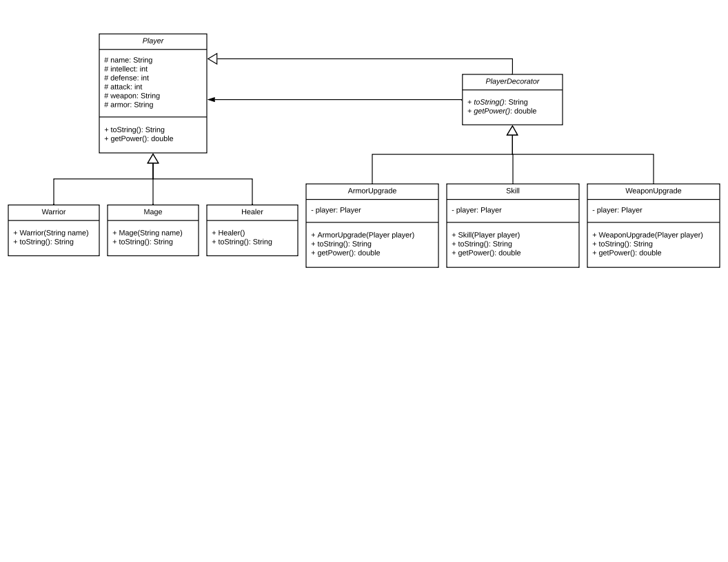 Solved You will be implementing the Decorator Design Pattern | Chegg.com
