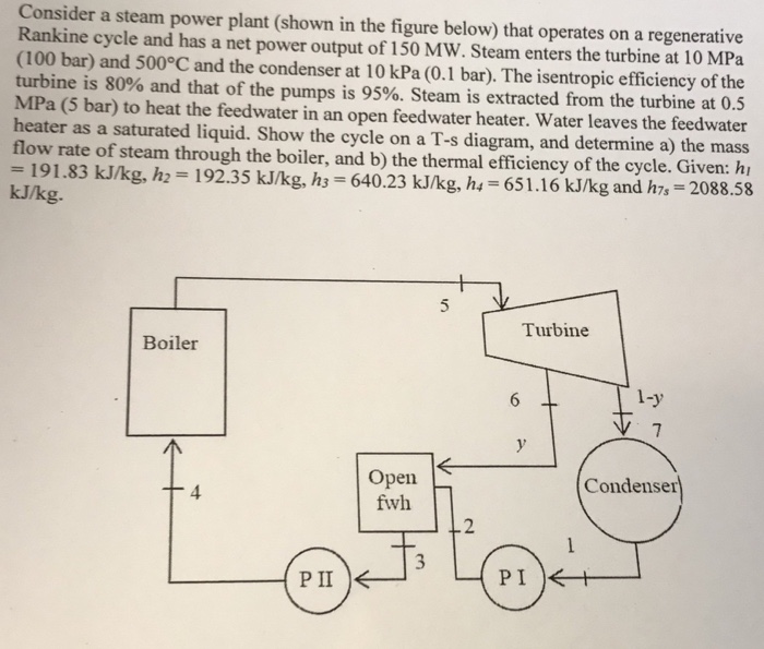 Solved Consider a steam power plant (shown in the figure | Chegg.com
