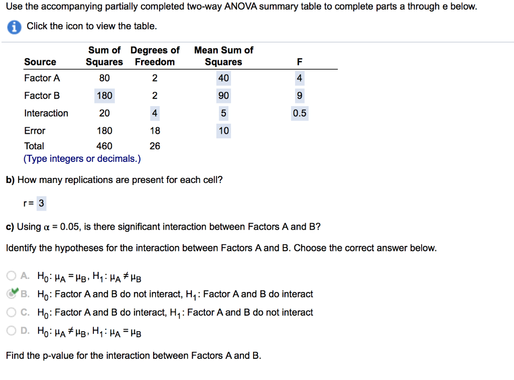 Solved Find the p-value for the interaction between Factors | Chegg.com