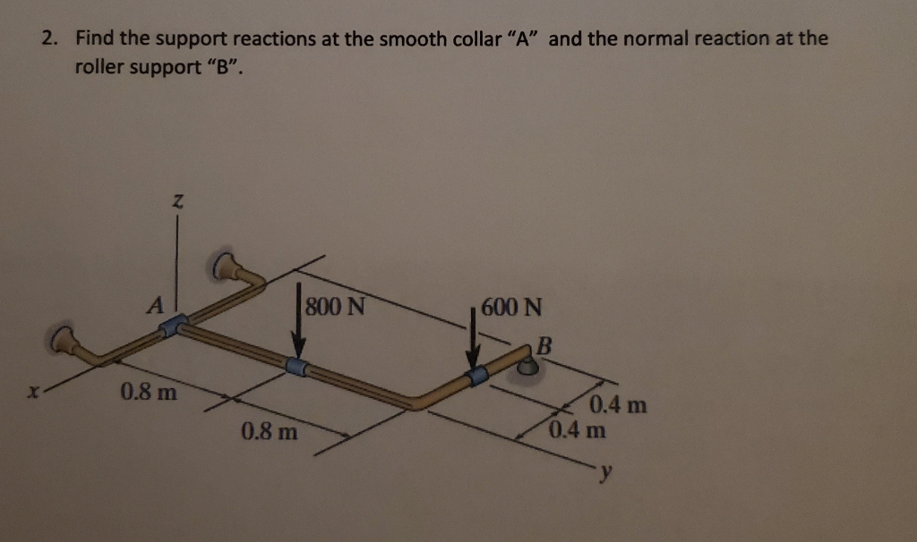 Solved 2. Find the support reactions at the smooth collar | Chegg.com