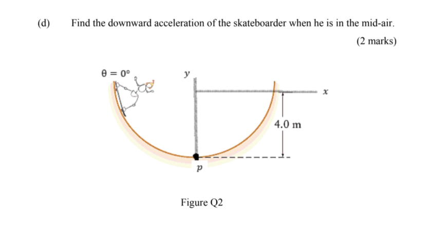 Solved Q2. A skateboarder is practicing on the half-pipe as | Chegg.com