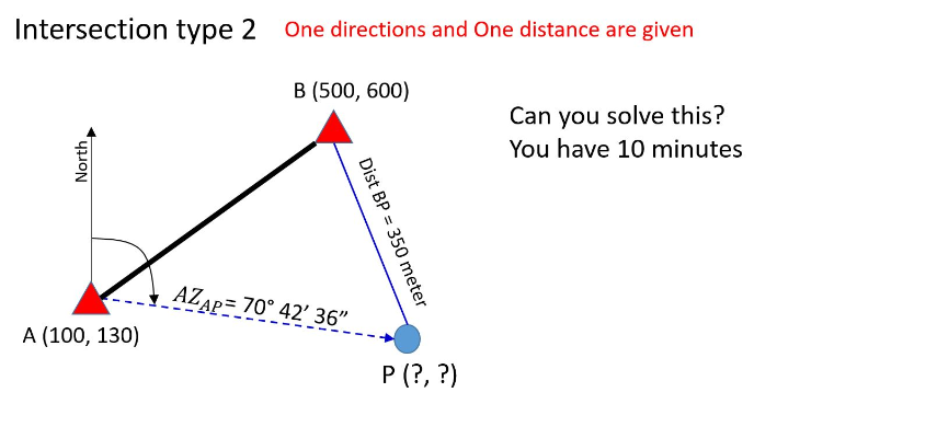 Intersection type 2 One directions and One distance | Chegg.com