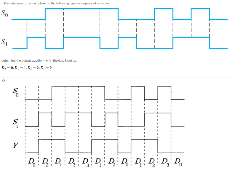Solved If the data-select to a multiplexer in the following | Chegg.com