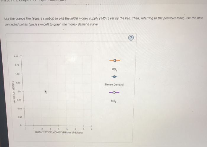 Solved Back to Assignment Attempts: Average: /6 2. Money | Chegg.com