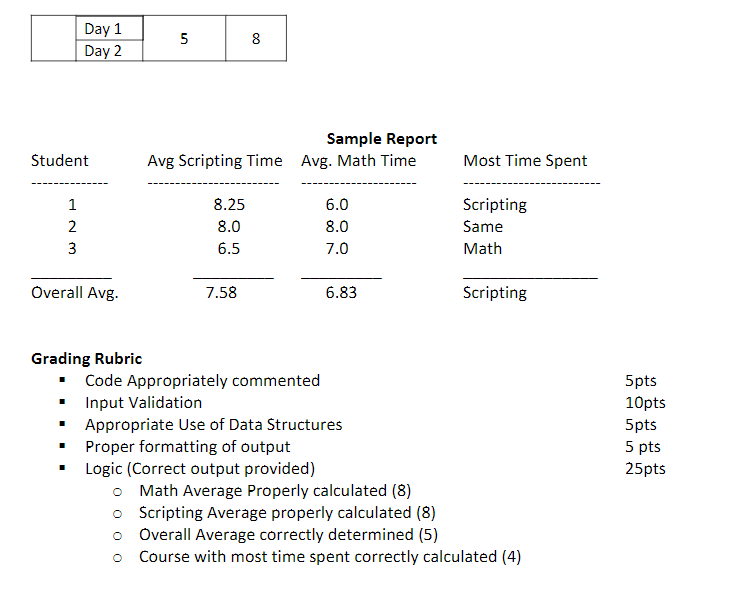 Solved Can someone help me fix my python code? #input number | Chegg.com
