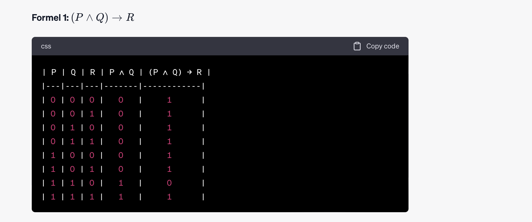 Solved A Specify Cnf And Dnf For Given Truth Table And