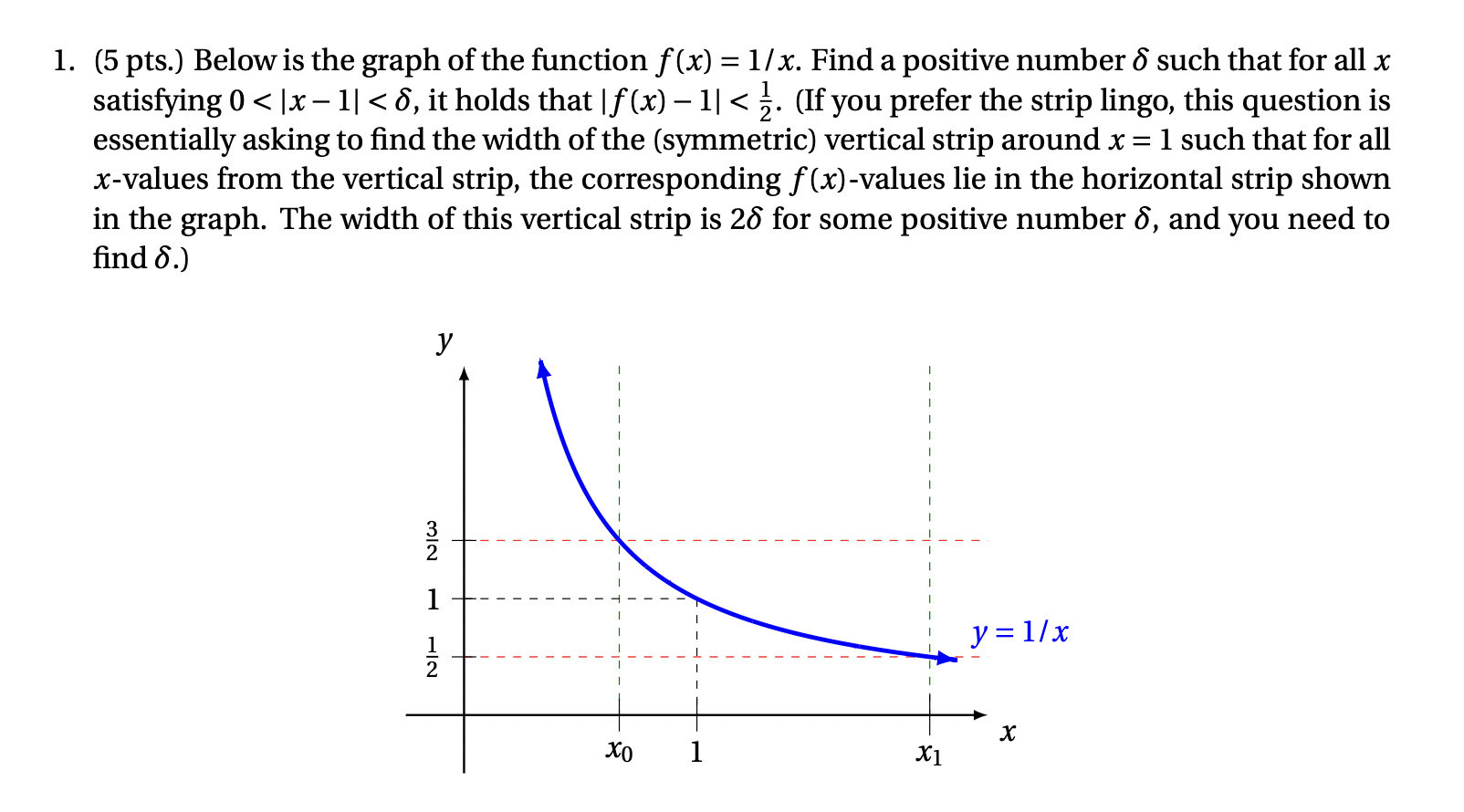 Solved (5 ﻿pts.) ﻿Below is the graph of the function | Chegg.com