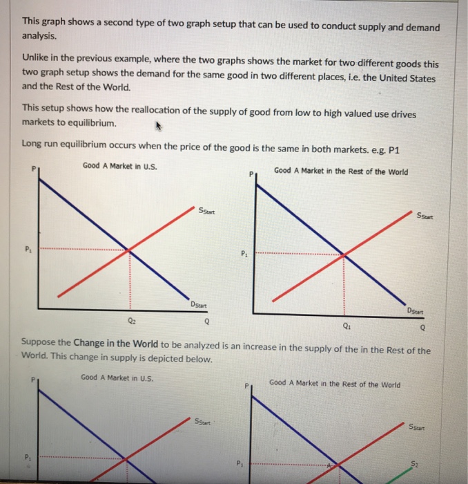 Solved This graph shows a second type of two graph setup | Chegg.com