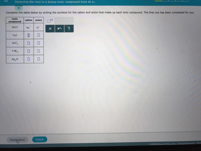 Solved Deducing the ions in a binary ionic compound from its | Chegg.com