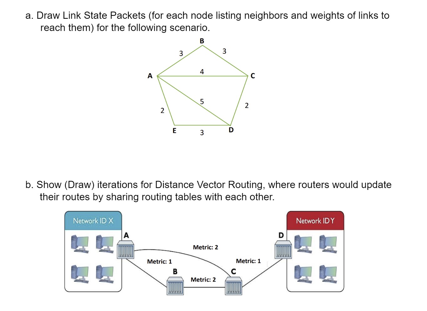 Solved a. Draw Link State Packets (for each node listing | Chegg.com