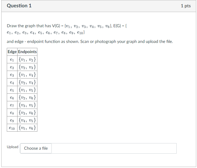 Solved Draw the graph that has | Chegg.com