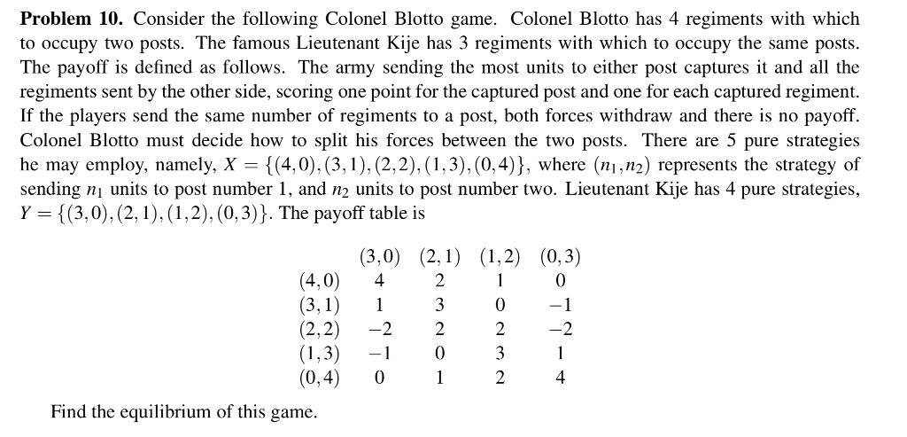 Solved Problem 10. Consider the following Colonel Blotto | Chegg.com