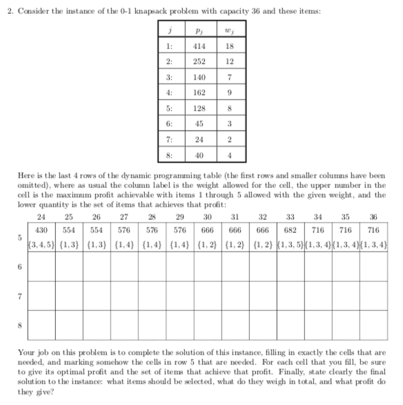 2. Consider the instance of the 0-1 knapsack problem | Chegg.com