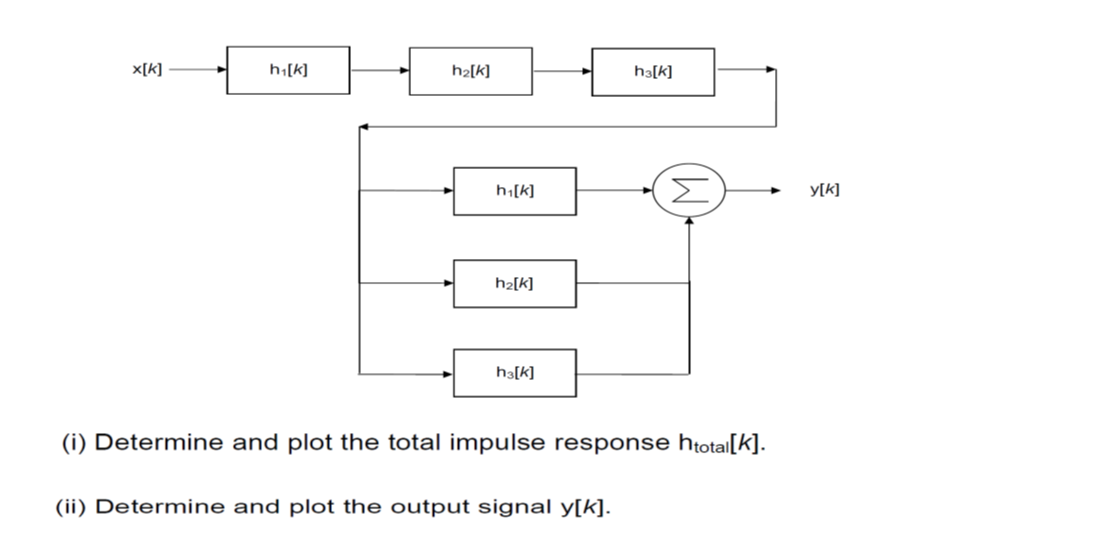 Solved (i) Determine and plot the total impulse response | Chegg.com