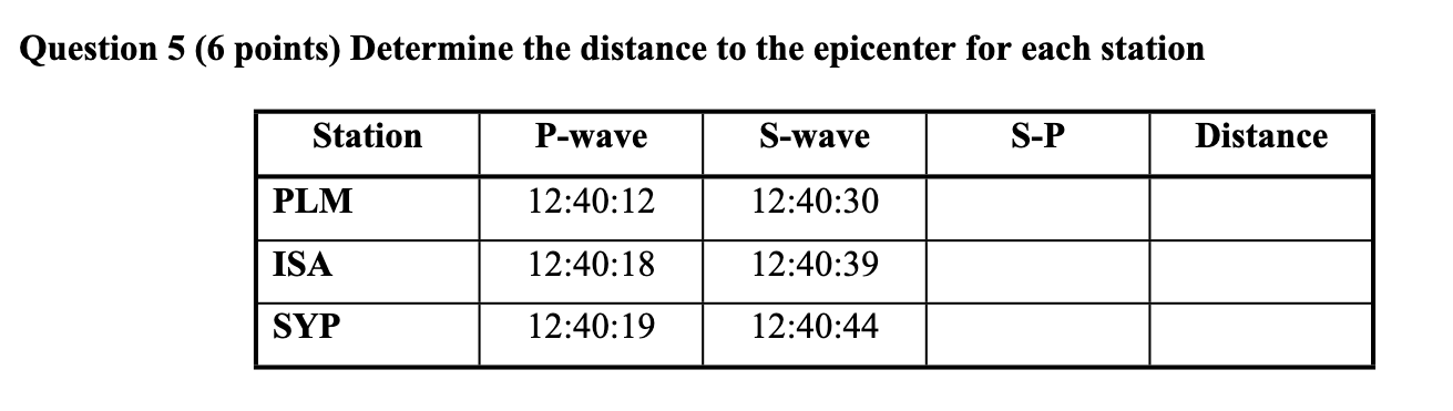 Solved Determine the distance to the epicenter for each | Chegg.com