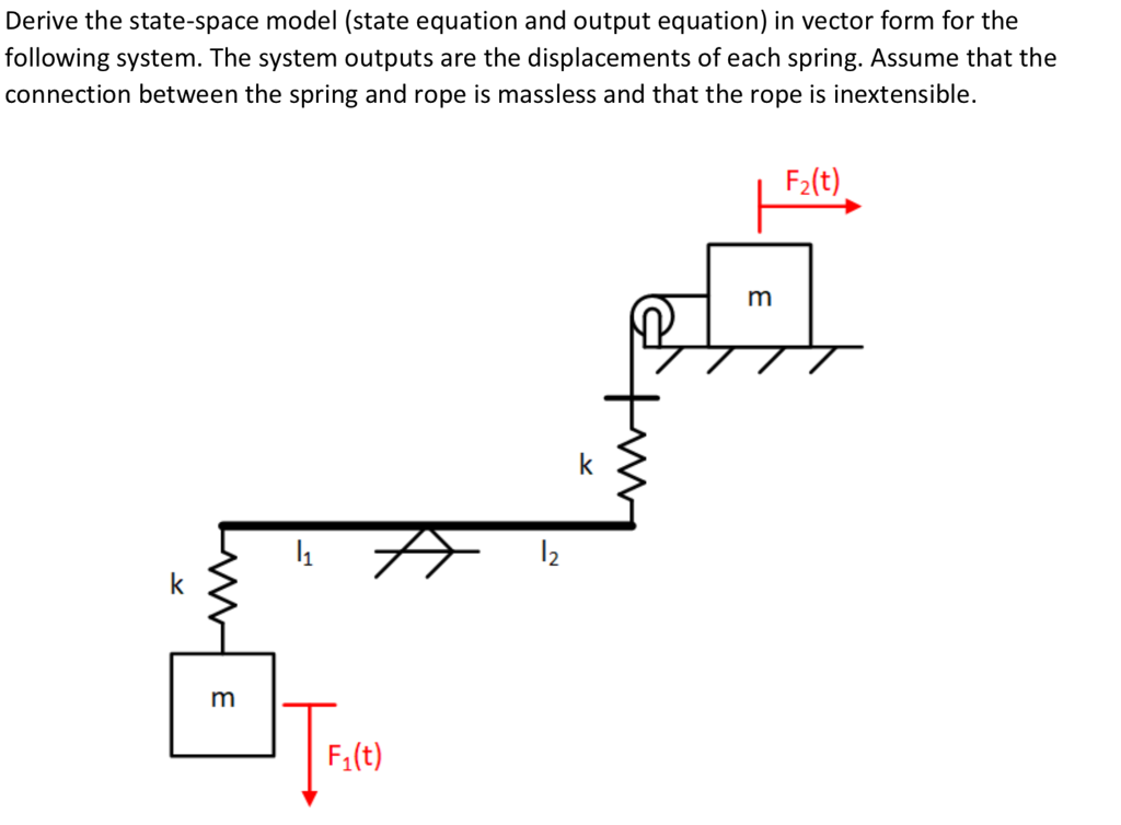 Solved Derive the state-space model (state equation and | Chegg.com