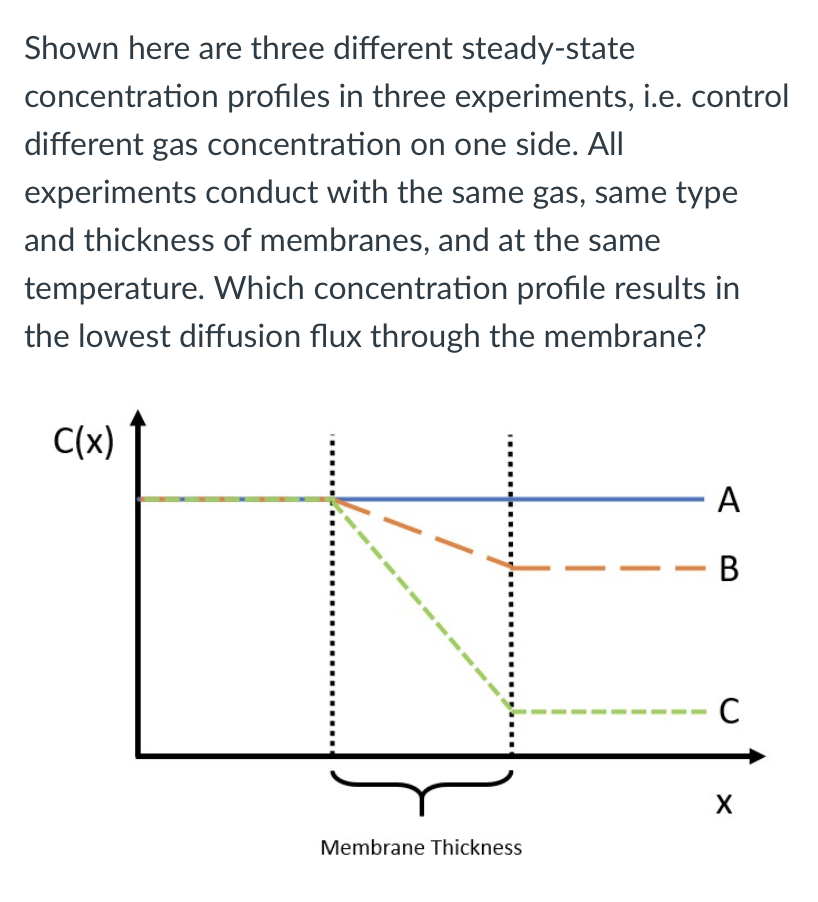 Solved Shown here are three different steady-state | Chegg.com