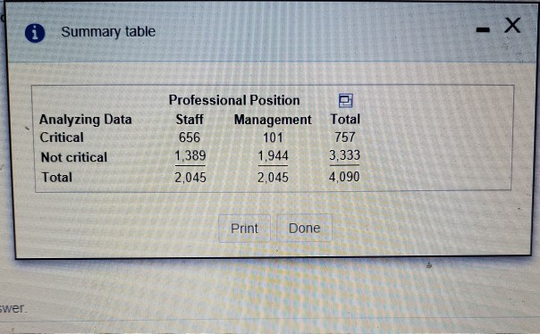 Solved A. Given that a professional is staff, what is the | Chegg.com
