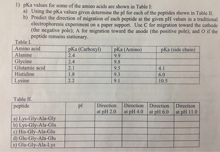 Solved 1) pKa values for some of the amino acids are shown | Chegg.com