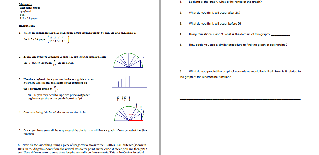 Solved Looking at the graph, what is the range of the graph? | Chegg.com