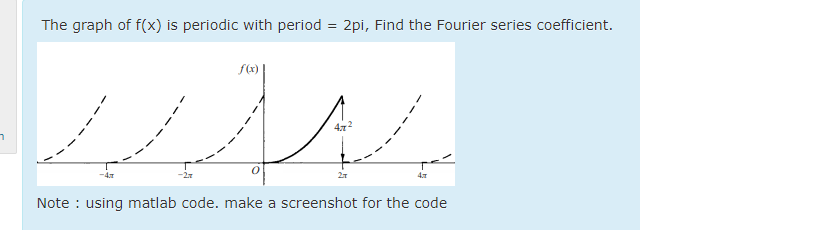 Solved The graph of f(x) is periodic with period = 2pi, Find | Chegg.com