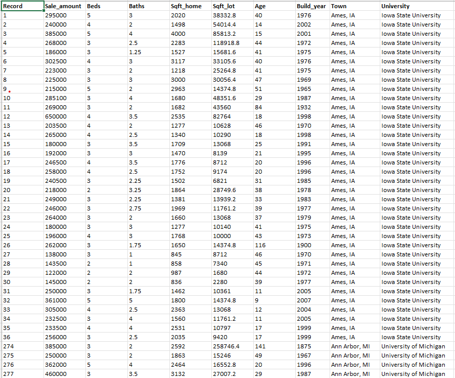 For the Housing data, find the best model. Explain | Chegg.com