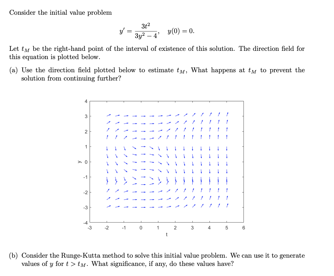 Consider the initial value problem 3t2 y(0) = = 0. | Chegg.com