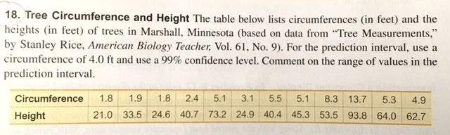 Solved 18. Tree Circumference and Height The table below | Chegg.com