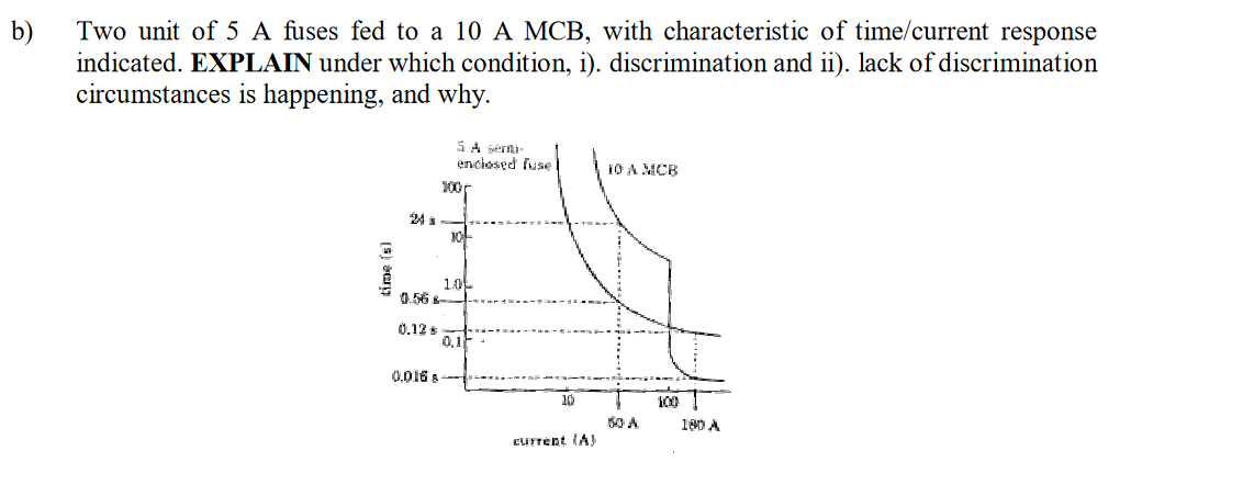 Solved b) Two unit of 5 A fuses fed to a 10 A MCB, with | Chegg.com