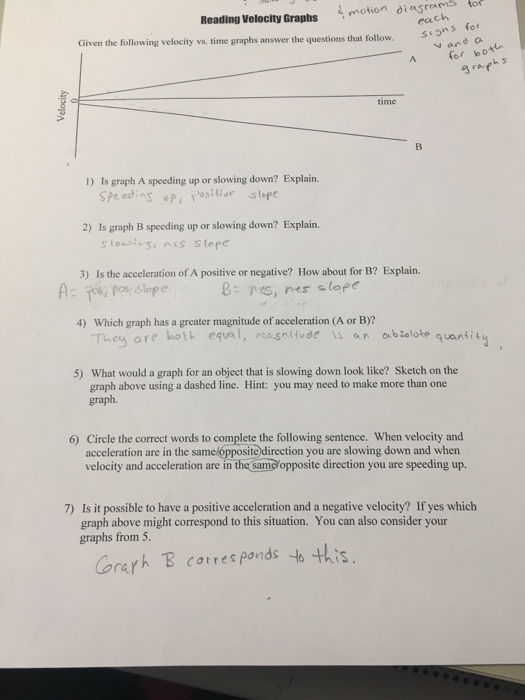 Solved Reading Velocity Graphs motion diasrams to each s ons | Chegg.com