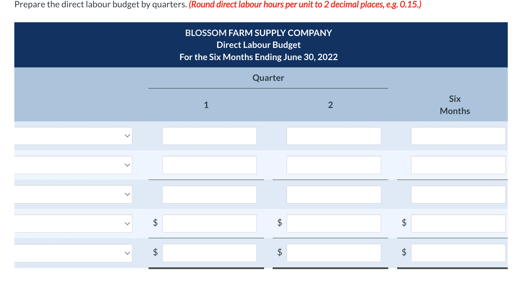 Solved Blossom Farm Supply Company manufactures and sells a | Chegg.com