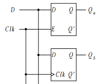 Solved For following circuit, draw waveforms of Qa and Qb. | Chegg.com