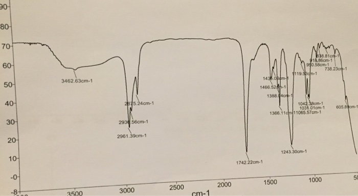 Solved This is the IR of isoamyl acetate. Label all of the | Chegg.com Solved This is the IR of isoamyl acetate. Label all of the | Chegg.com