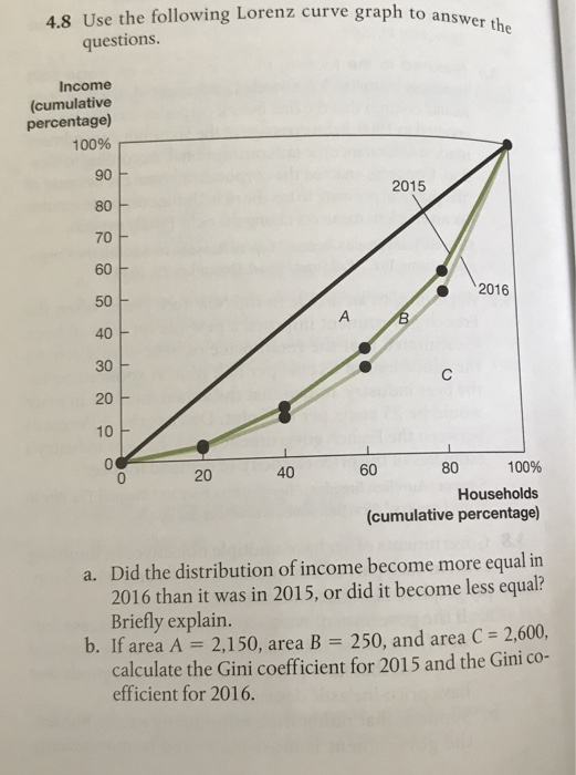 Solved 4.8 Use the following Lorenz curve graph to answe r | Chegg.com