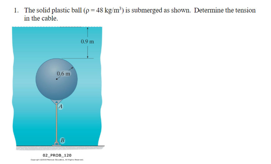 Solved 1. The solid plastic ball (ρ=48 kg/m3) is submerged | Chegg.com