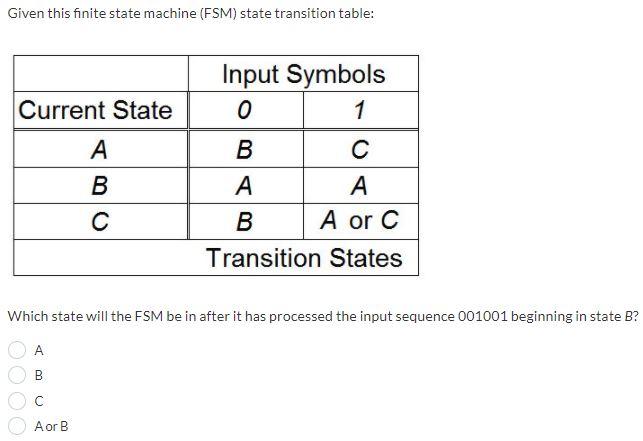 Solved Given this finite state machine (FSM) state | Chegg.com