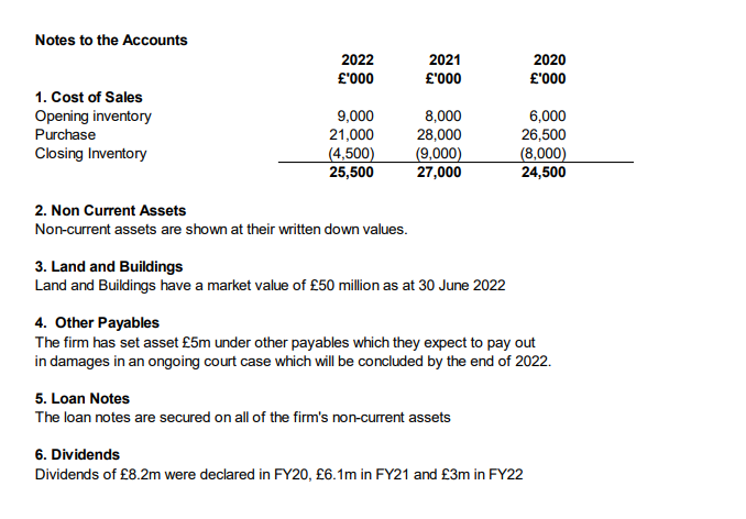 Identify the current financial position of the | Chegg.com