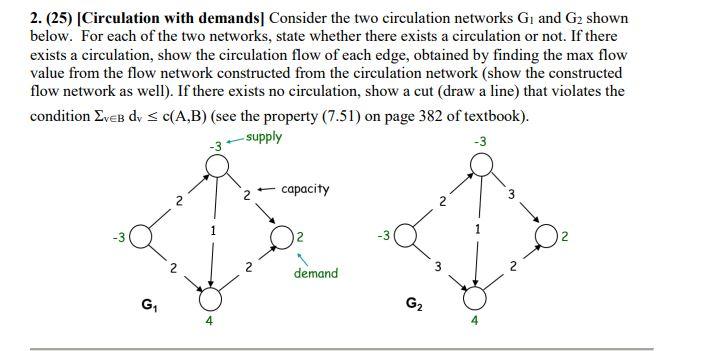 2. (25) Circulation with demands] Consider the two | Chegg.com