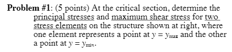 Solved Problem #1: (5 points) At the critical section, | Chegg.com