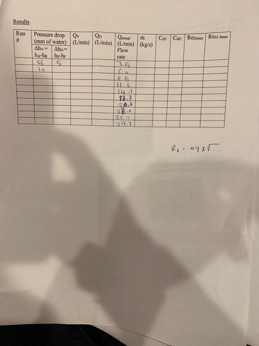 Solved Flow Measurement Methods Obiective: To demonstrate | Chegg.com