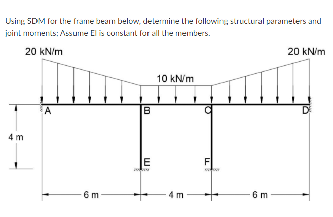 Solved Using SDM for the frame beam below, determine the | Chegg.com