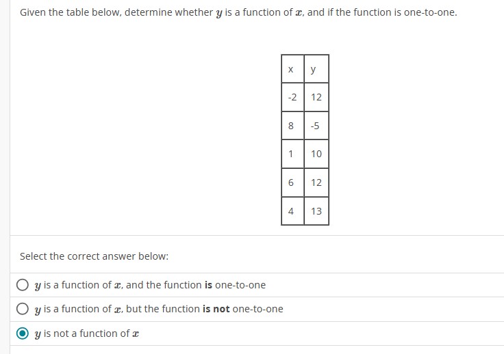 Solved Given The Table Below Determine Whether Y Is A 3332