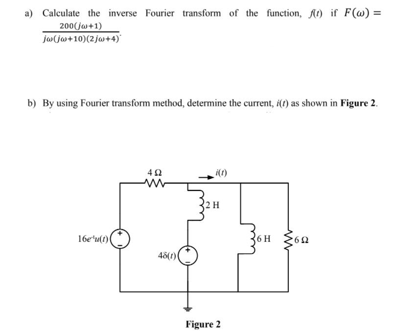 Solved a) Calculate the inverse Fourier transform of the | Chegg.com