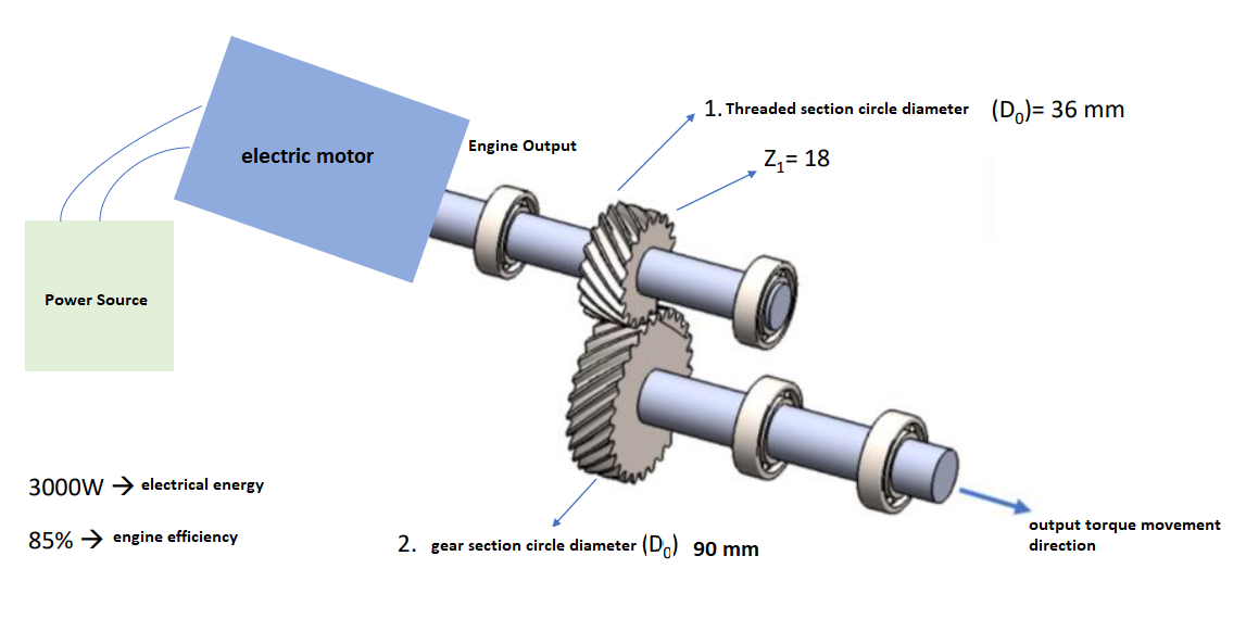 Solved In the case where the motor output shaft has an | Chegg.com